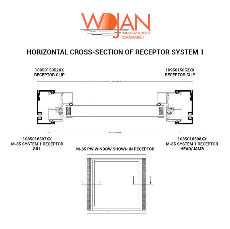 Receptor Systems Wojan Windows and Doors