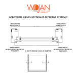 Receptor Systems Wojan Windows and Doors