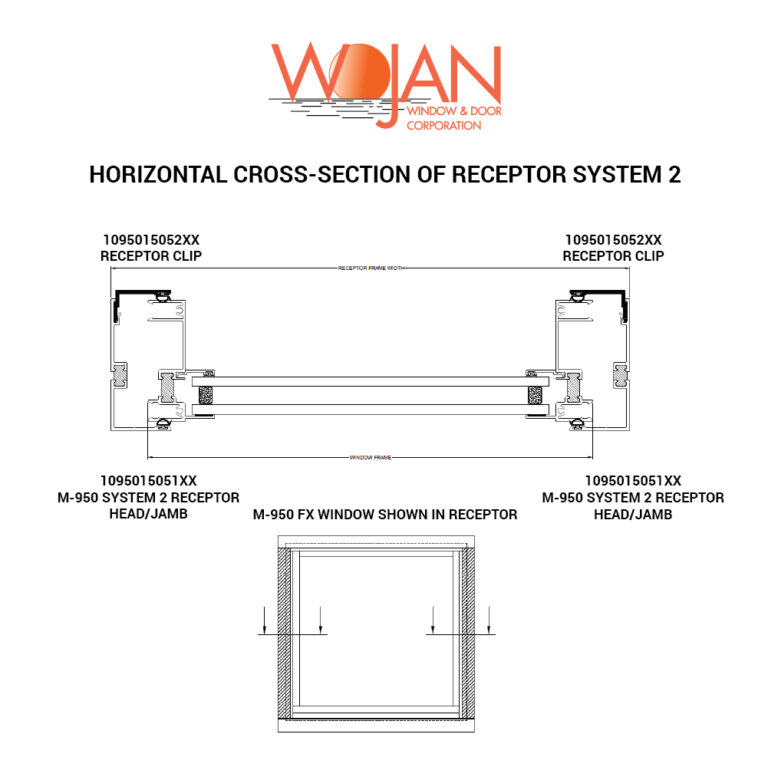 Receptor Systems Wojan Windows and Doors