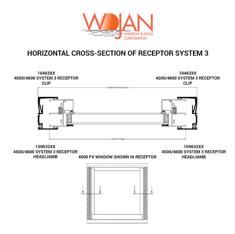 Receptor Systems Wojan Windows and Doors