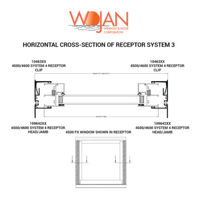 Receptor Systems Wojan Windows and Doors