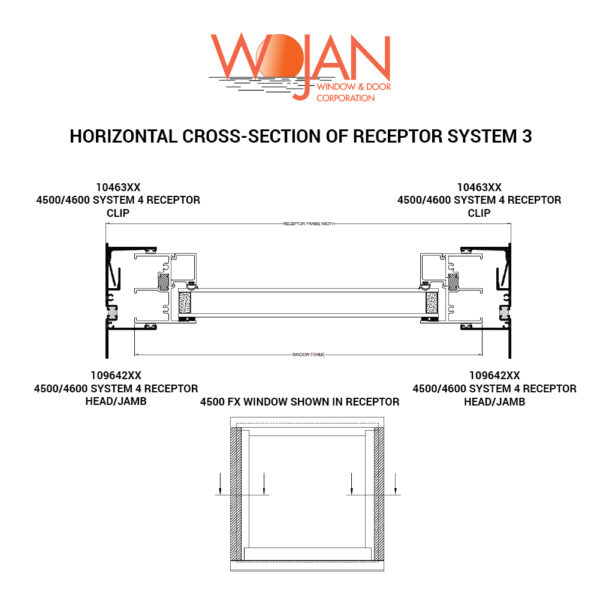Receptor Systems Wojan Windows and Doors