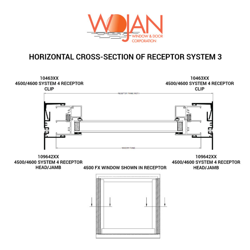 Receptor Systems Wojan Windows and Doors