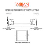 Receptor Systems Wojan Windows and Doors