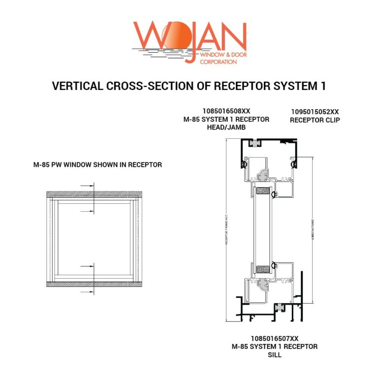 Receptor Systems Wojan Windows and Doors