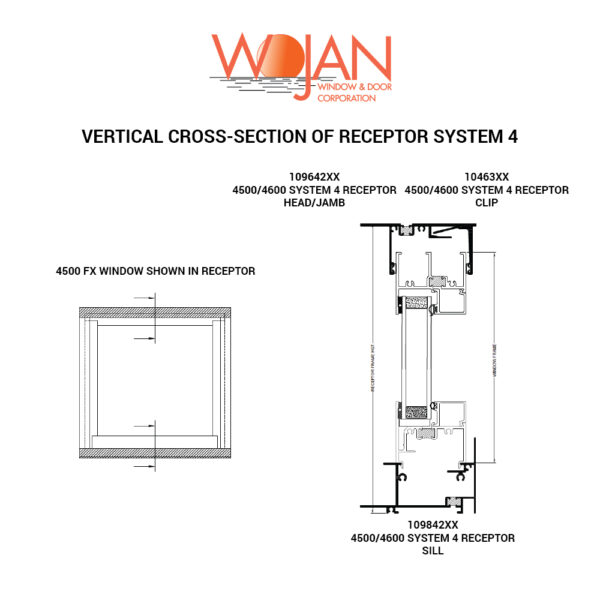 Receptor Systems Wojan Windows and Doors