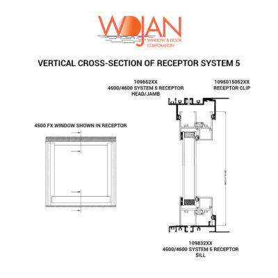 Receptor Systems Wojan Windows and Doors