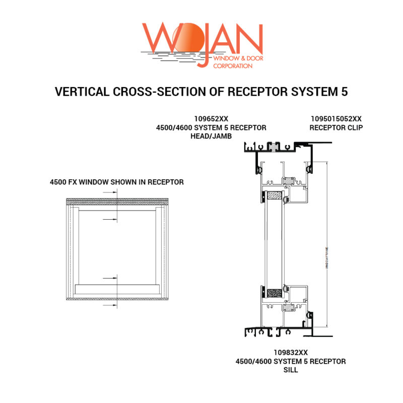 Receptor Systems Wojan Windows and Doors