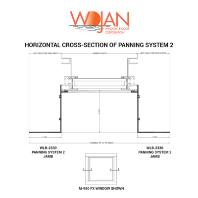 Panning Types - Wojan Window and Door