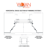 Panning Types - Wojan Window and Door