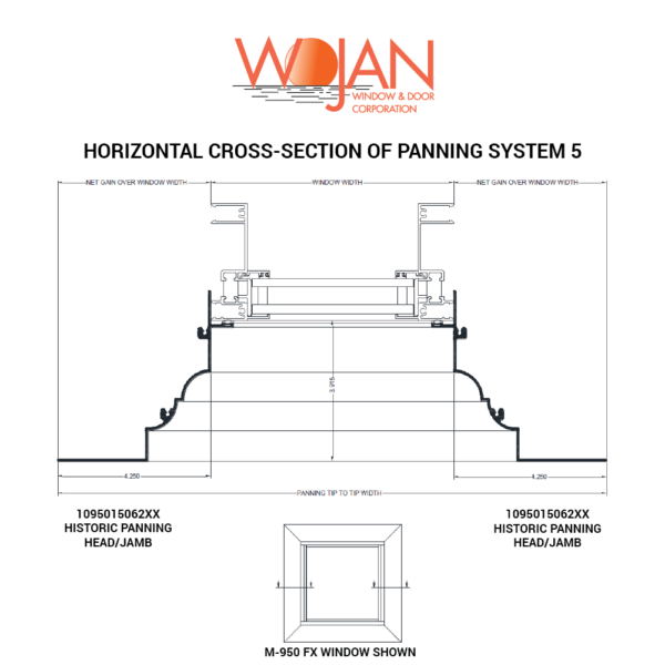 Panning Types - Wojan Window and Door