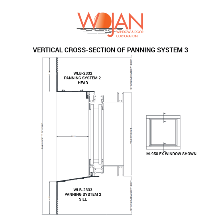 Panning Types - Wojan Window and Door