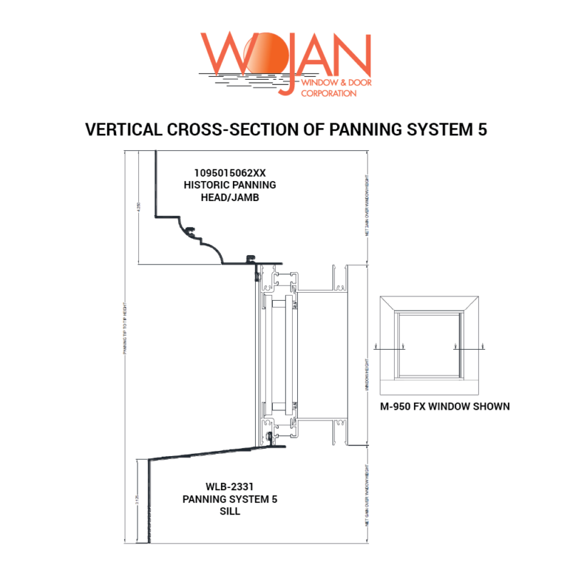 Panning Types - Wojan Window and Door